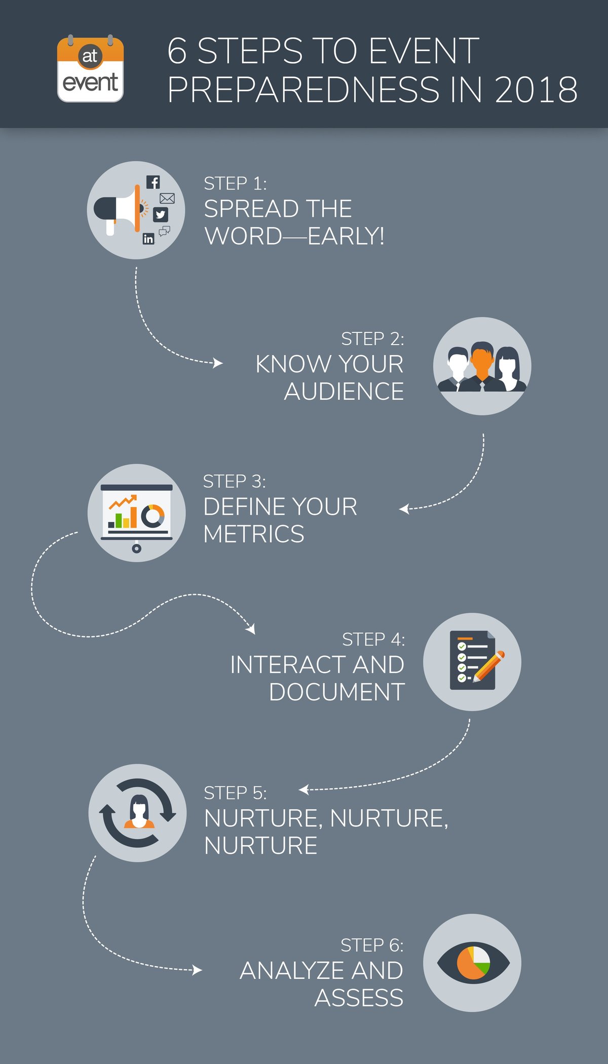 Are You Ready for the Big One? 6 Steps to Event Preparedness in 2018