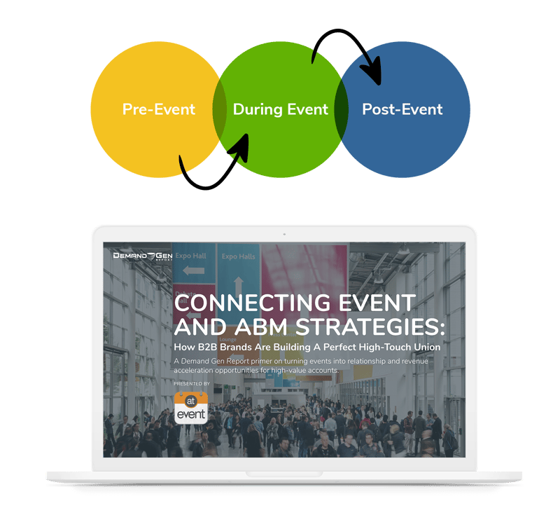 [New Resource] Connecting Event and ABM Strategies